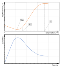 What is PTC? How does PTC work？ - DBK Technology