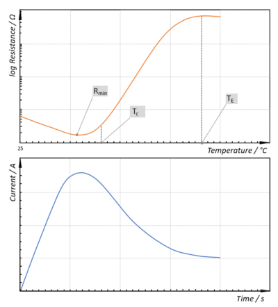 What is PTC? How does PTC work？ - DBK Technology